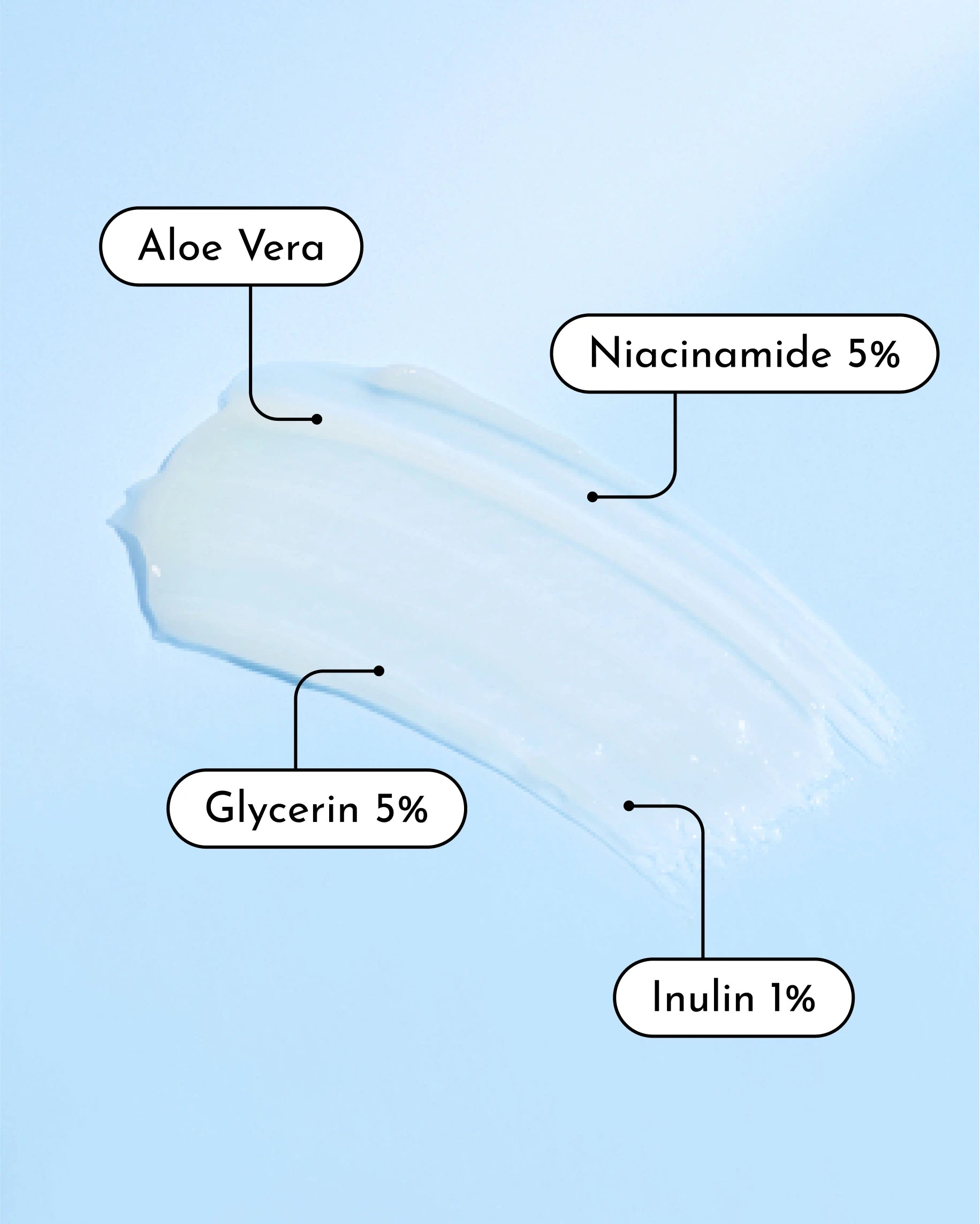 Hydra Soul 24h Hydra Gel Cream Refill Pack– INAO